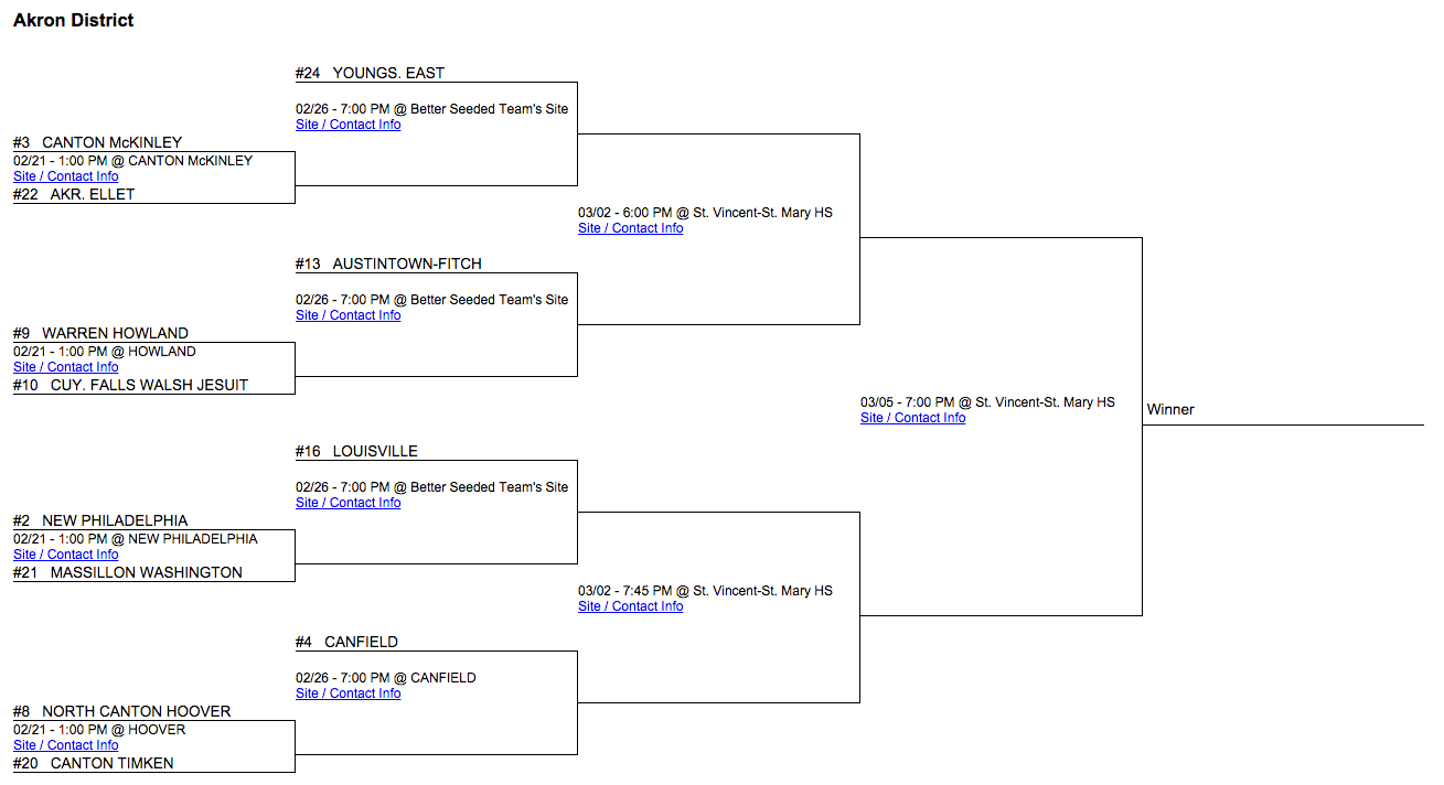 DI Akron & North Canton District Girls Basketball Tournament Brackets