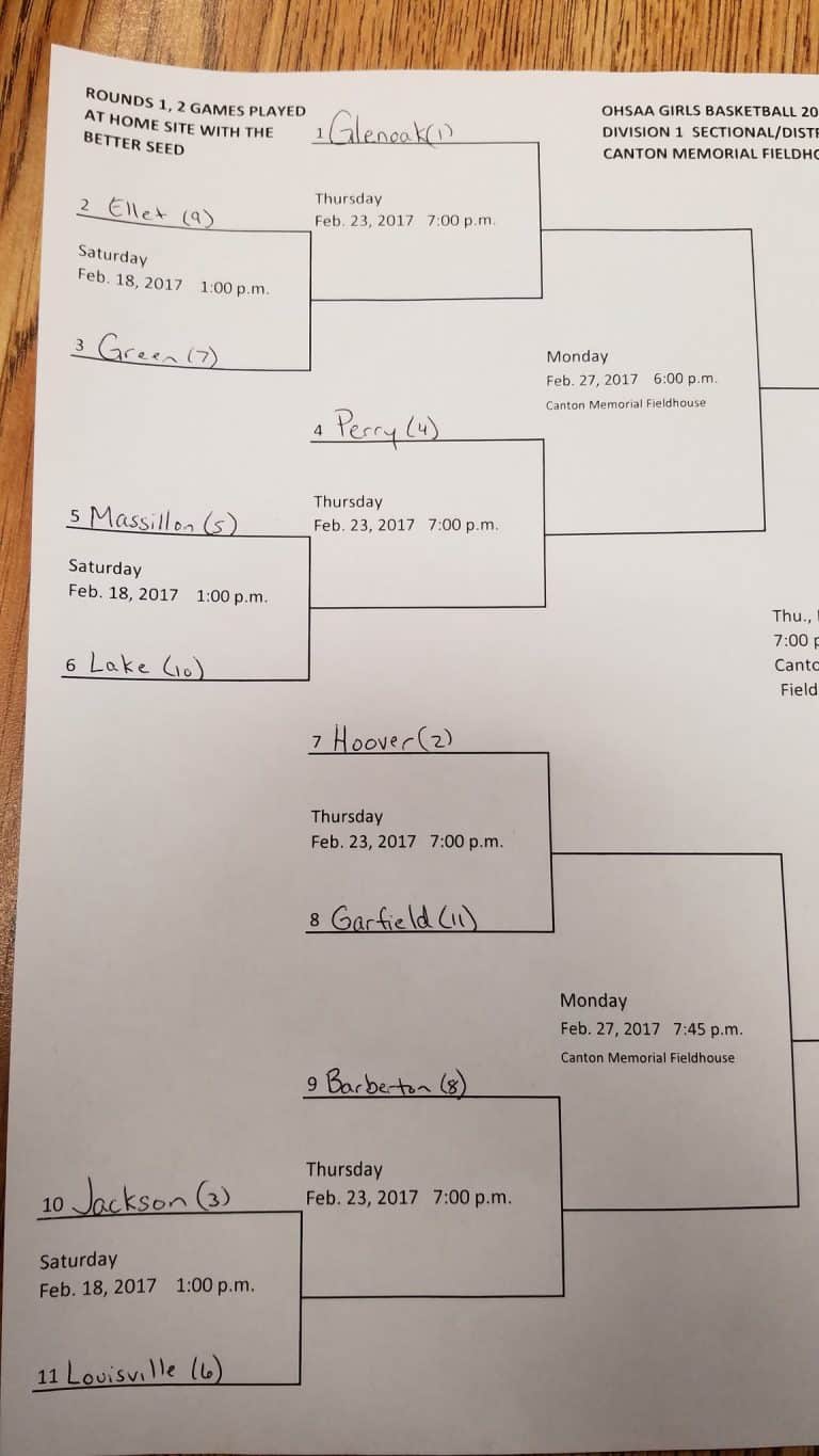 DI Canton District Girls Basketball Tournament Bracket 2017