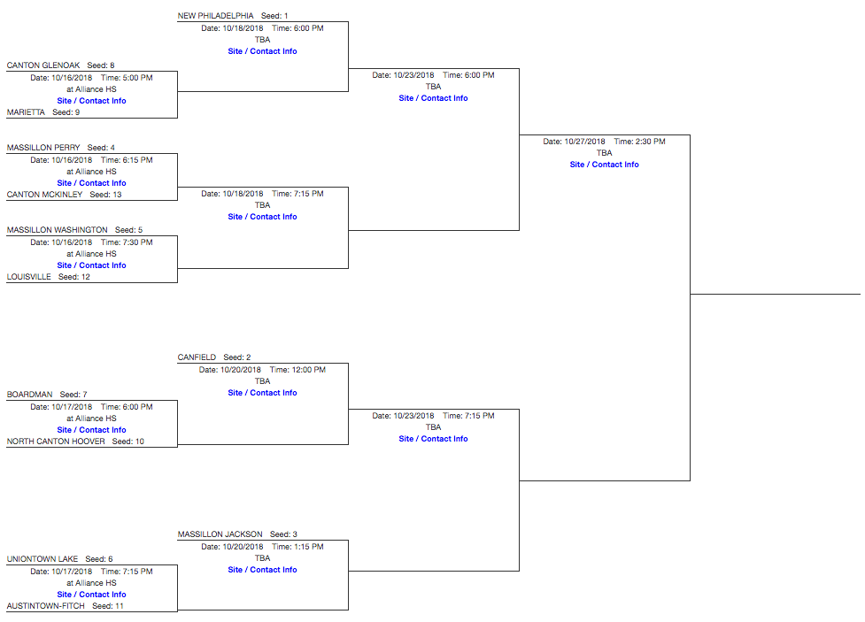 DI Alliance District Volleyball Tournament Bracket 2018 | Team Voting ...