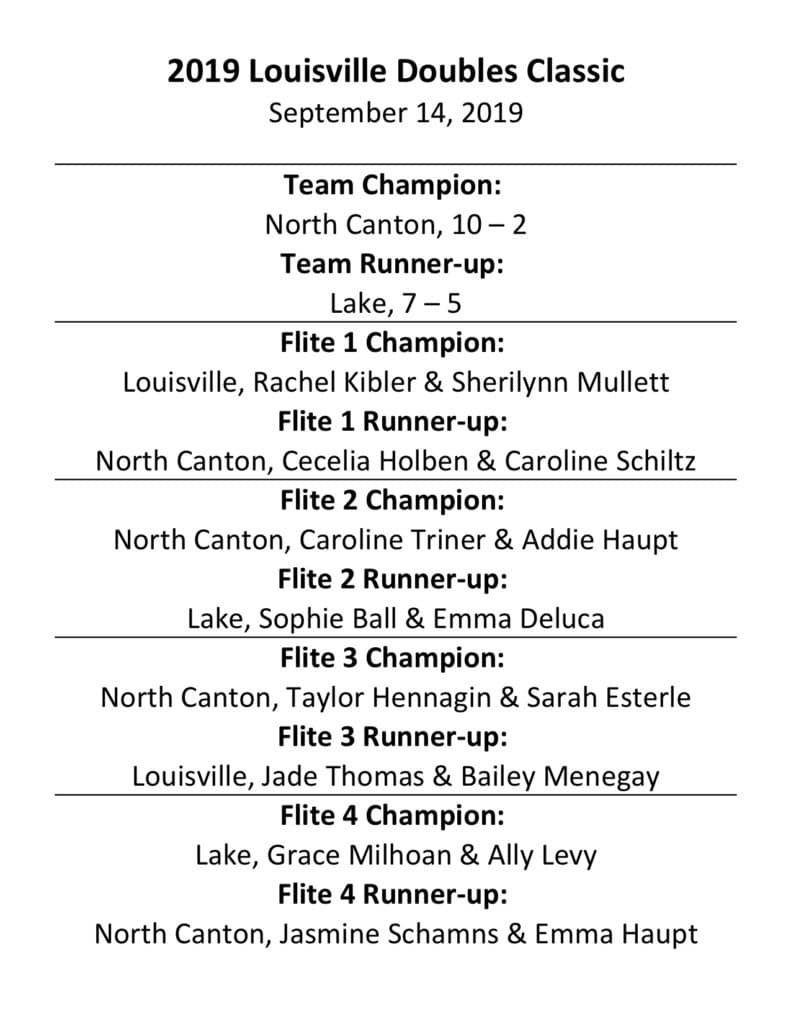 Louisville Doubles Classic 2019 Girls Tennis Tournament | Kibler and ...