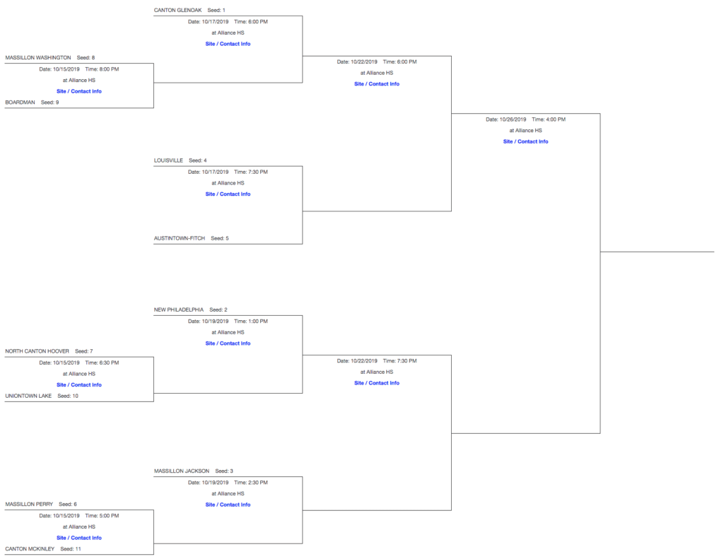 DI Alliance District Volleyball Tournament Bracket 2019 | Seed Order ...