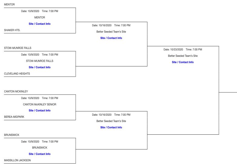 High School Football Playoff Bracket