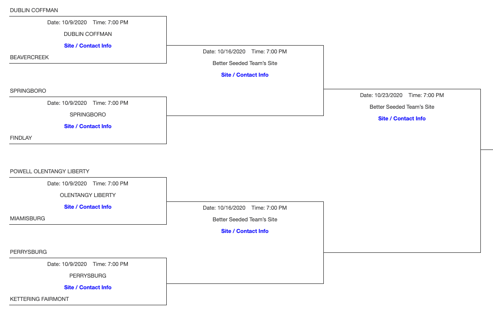 OHSAA Football Playoff Brackets 2020 | Ohio High School Football ...