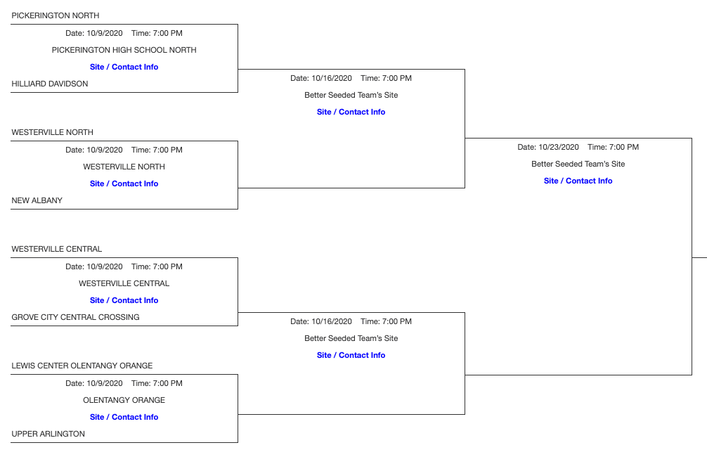 OHSAA Football Playoff Brackets 2020 | Ohio High School Football ...