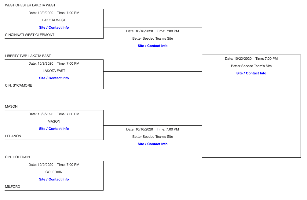 OHSAA Football Playoff Brackets 2020 | Ohio High School Football ...