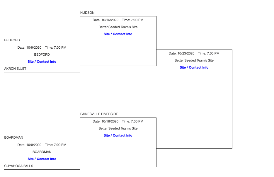 OHSAA Football Playoff Brackets 2020 | Ohio High School Football ...