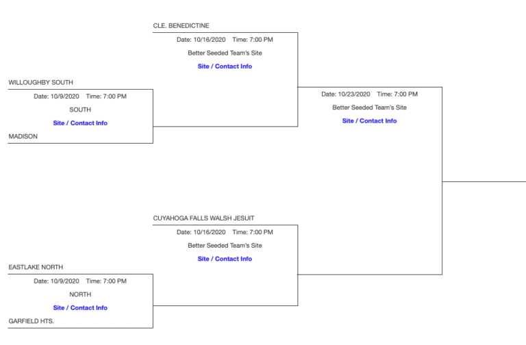 OHSAA Football Playoff Brackets 2020 | Ohio High School Football ...