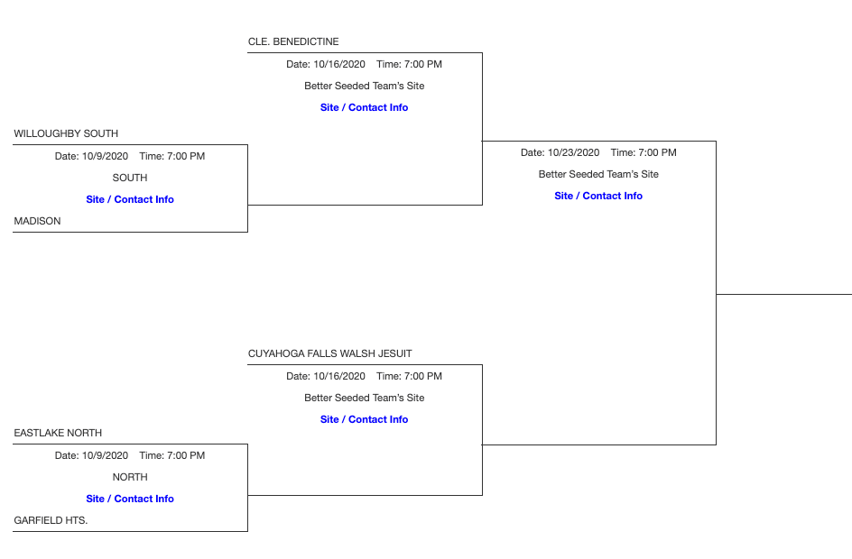 OHSAA Football Playoff Brackets 2020 | Ohio High School Football ...