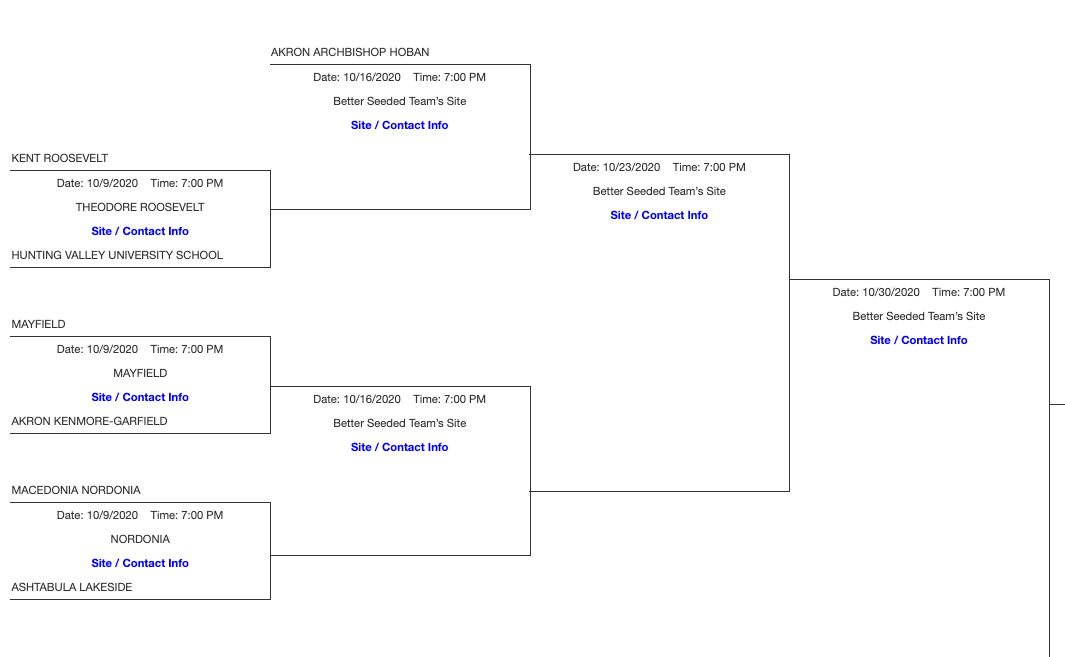 OHSAA Football Playoff Brackets 2020 | Ohio High School Football ...