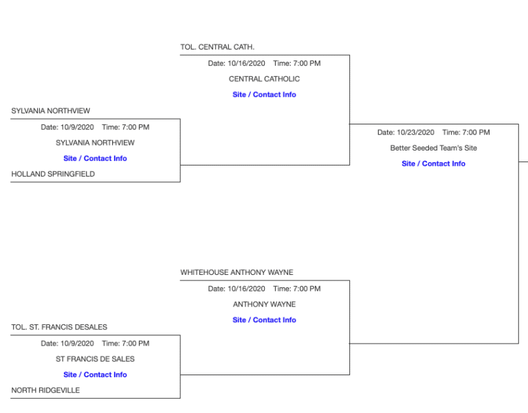 OHSAA Football Playoff Brackets 2020 | Ohio High School Football ...