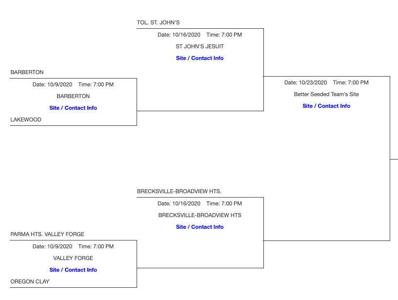 OHSAA Football Playoff Brackets 2020 | Ohio High School Football ...