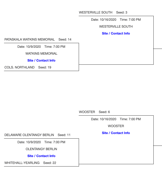 OHSAA Football Playoff Brackets 2020 | Ohio High School Football ...