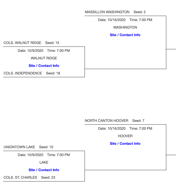 OHSAA Football Playoff Brackets 2020 | Ohio High School Football ...