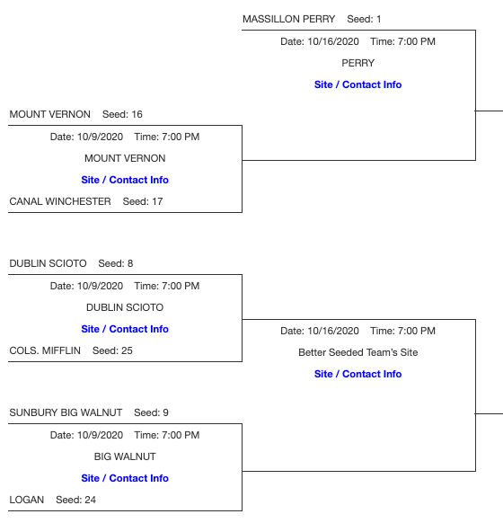 OHSAA Football Playoff Brackets 2020 | Ohio High School Football ...