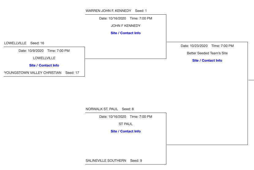OHSAA Football Playoff Brackets 2020 | Ohio High School Football ...