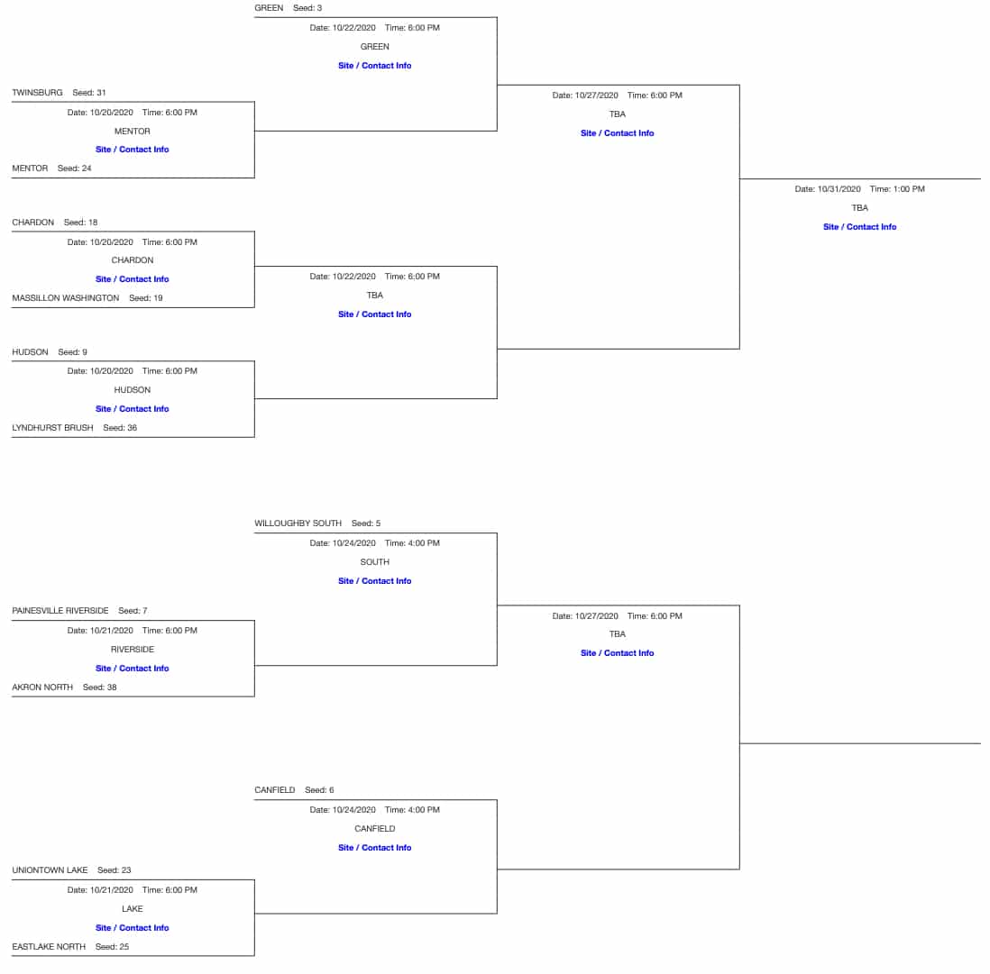 DI Northeast District Volleyball Tournament Bracket 2020 | Seed Order ...
