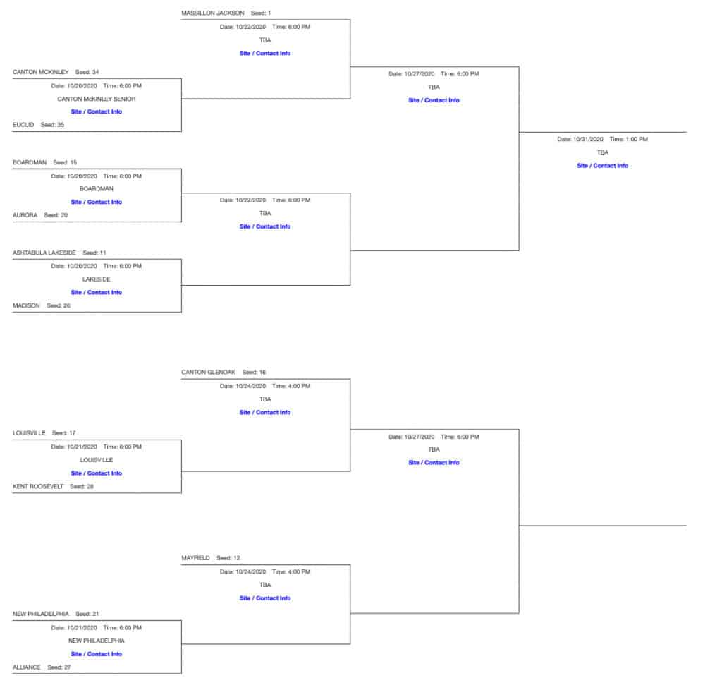 DI Northeast District Volleyball Tournament Bracket 2020 | Seed Order ...