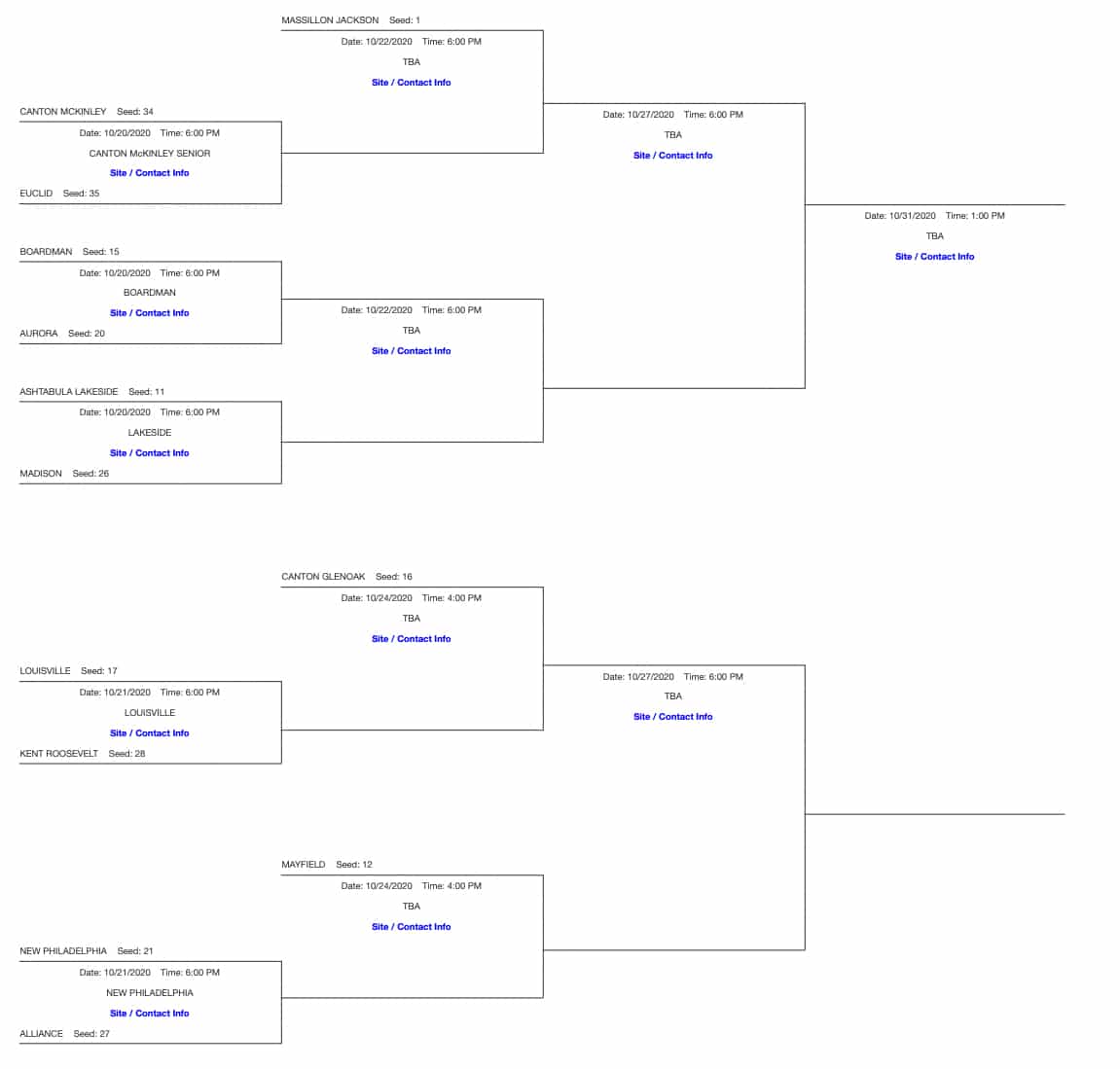 DI Northeast District Volleyball Tournament Bracket 2020 | Seed Order ...