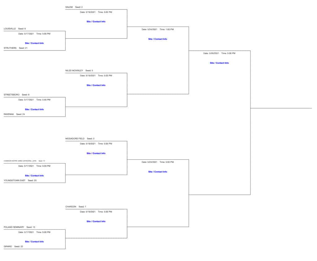 DII Northeast East Baseball Tournament Brackets | Seed Order, Schedule ...