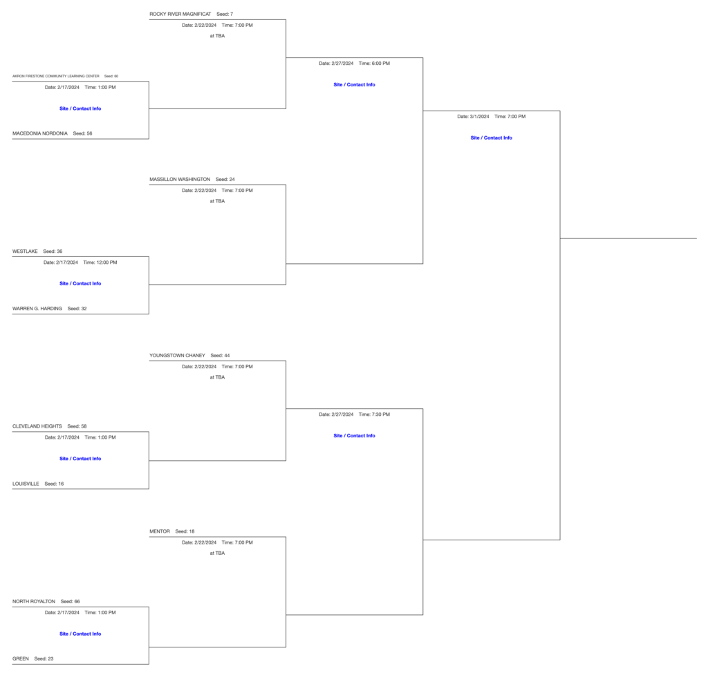 DI Northeast Girls Basketball Tournament Brackets, Schedule, RPI Rankings & Seeds | Leopard ...