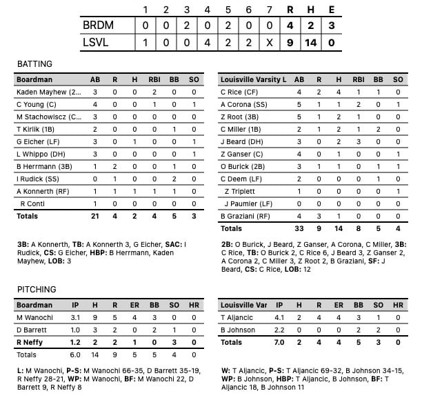 Boardman Spartans at Louisville Leopards Baseball 2024 | Louisville ...