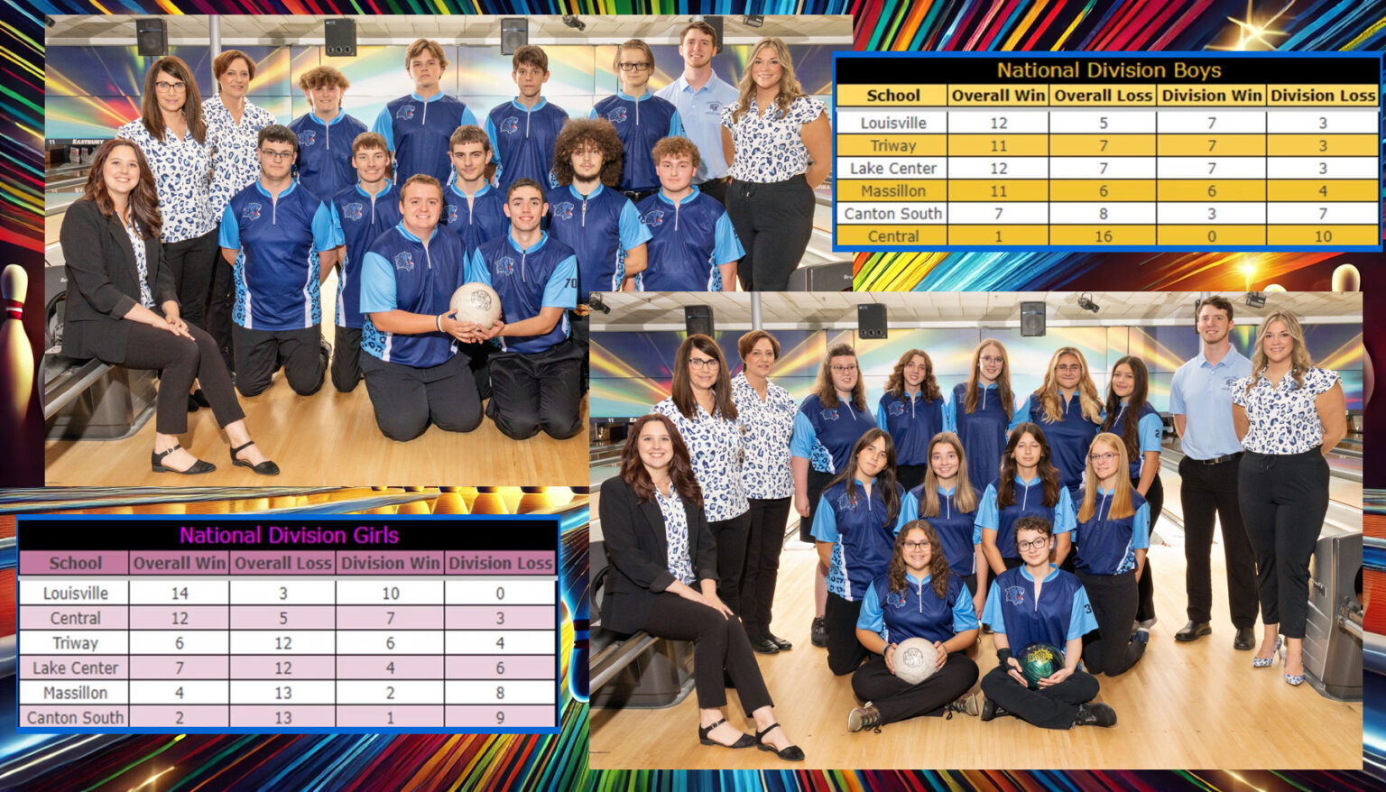 Triway Titans at Louisville Leopards Bowling 2025 | Louisville Boys ...