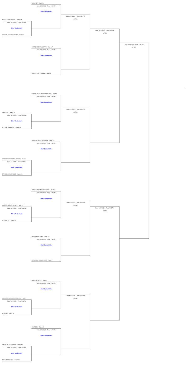 DII, Region 6 Boys Lacrosse Tournament Bracket, | Leopard Nation