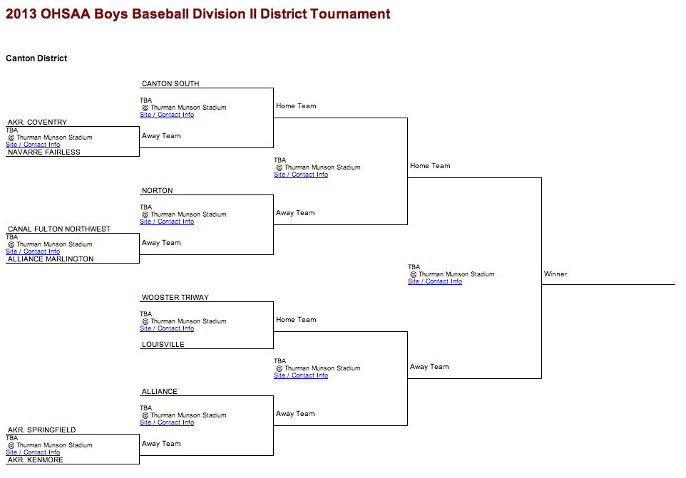 Leopards Draw 5th Seed, Will Play at Triway May 14